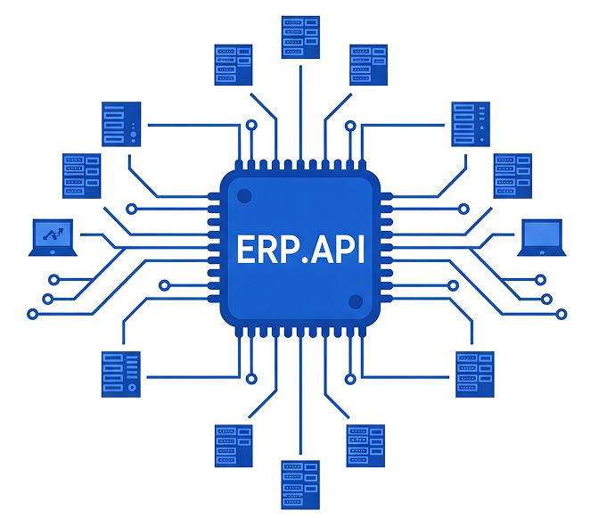 ERP.AERO | Software Solution